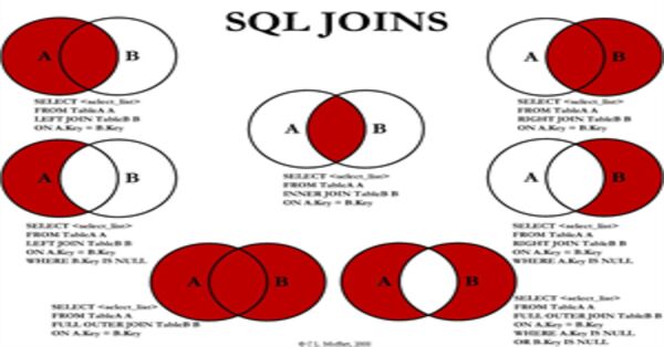 SQL JOINS | Devrim Altınkurt